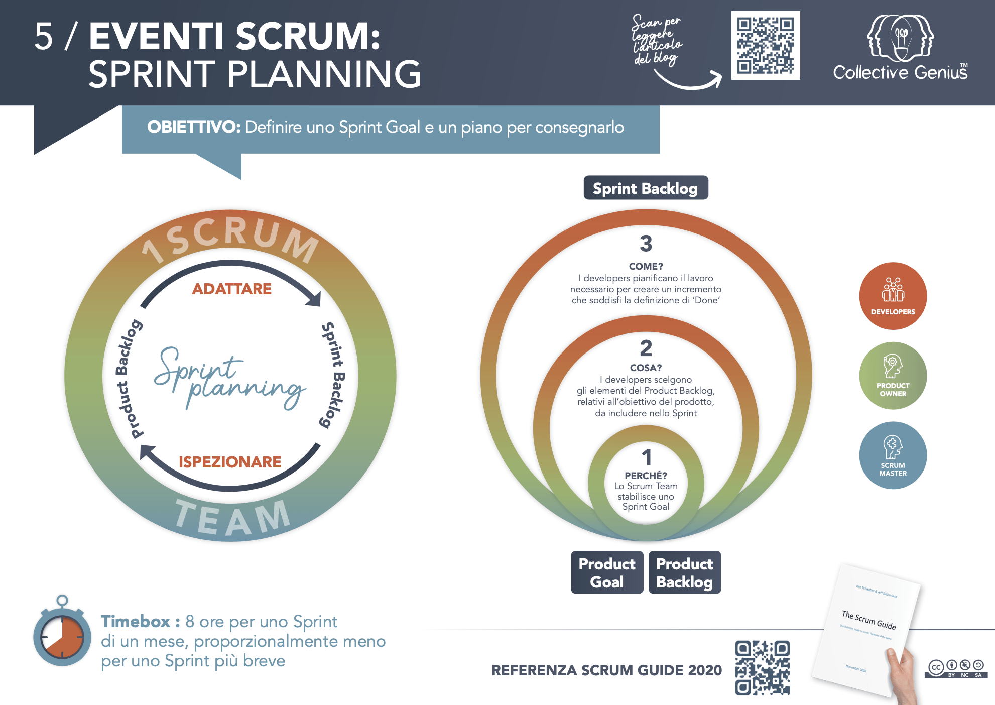 5 - Eventi Scrum: Sprint Planning - Collective Genius