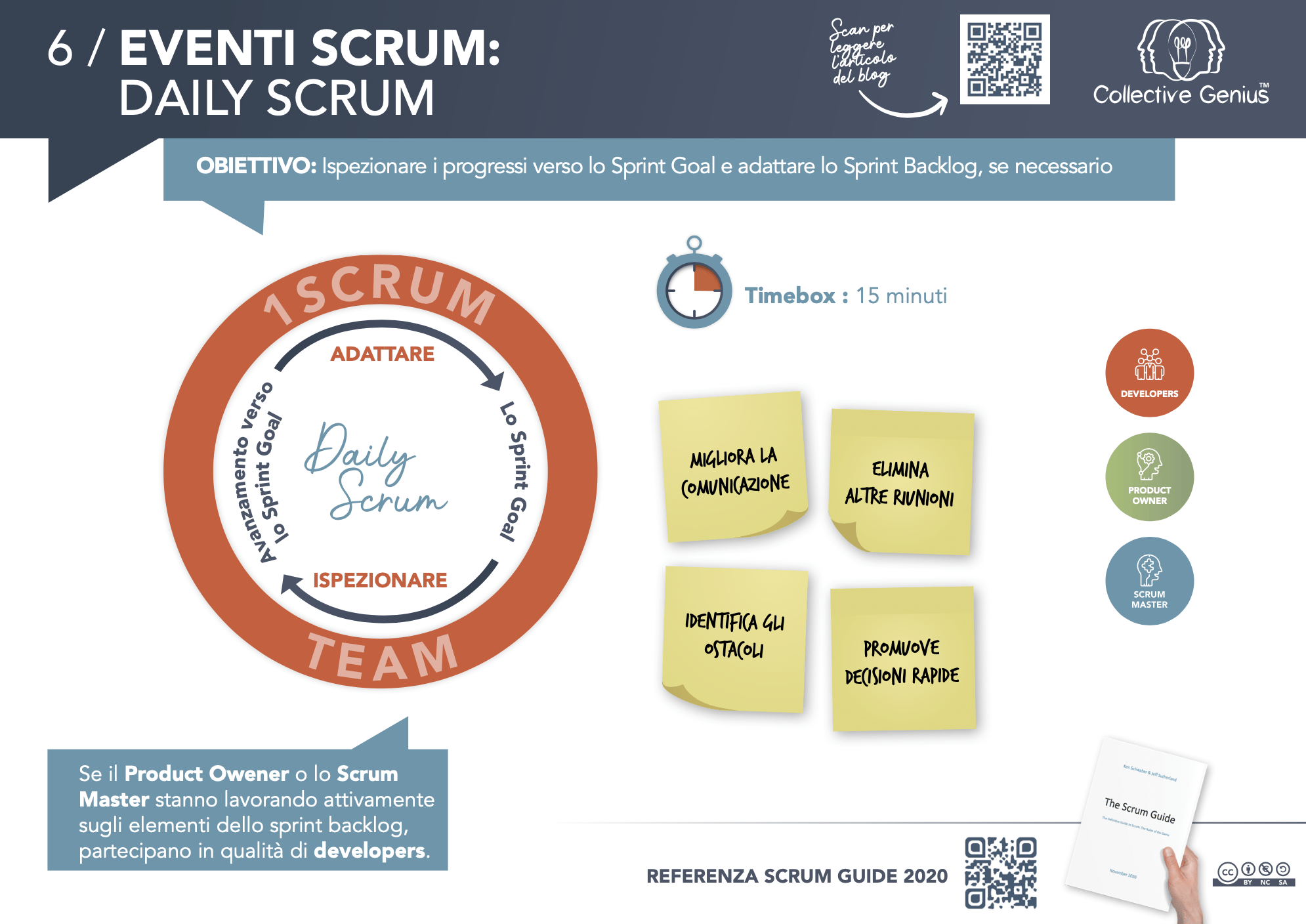 6 - Eventi Scrum: Daily Scrum - Collective Genius
