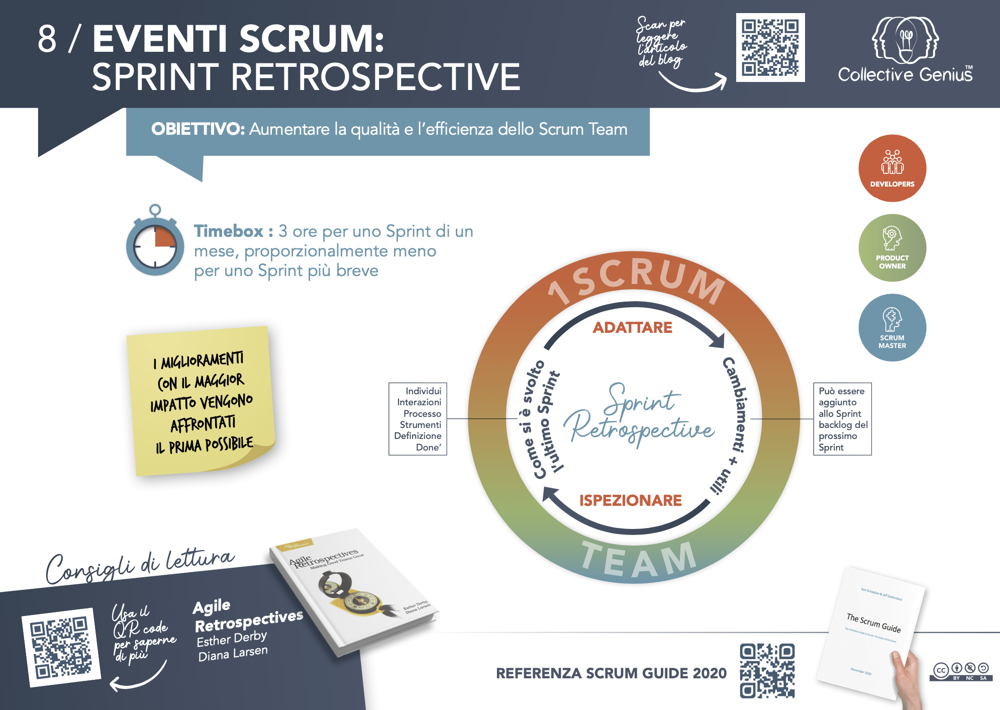 8 - Eventi Scrum: Sprint Retrospective - Collective Genius